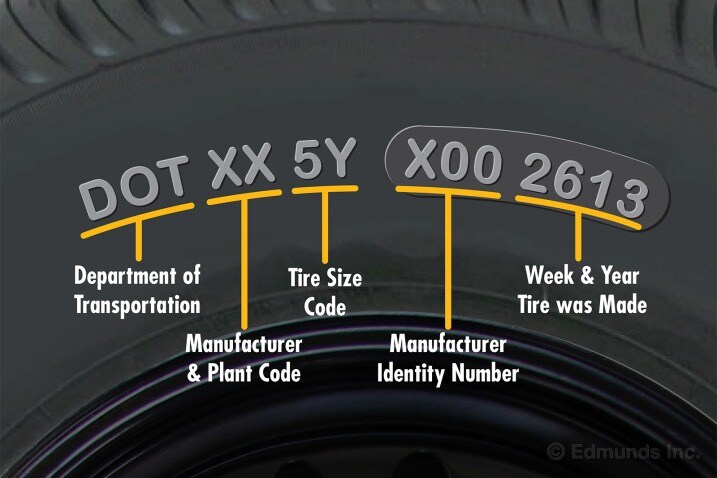 How Old And Dangerous Are Your Tires Edmunds