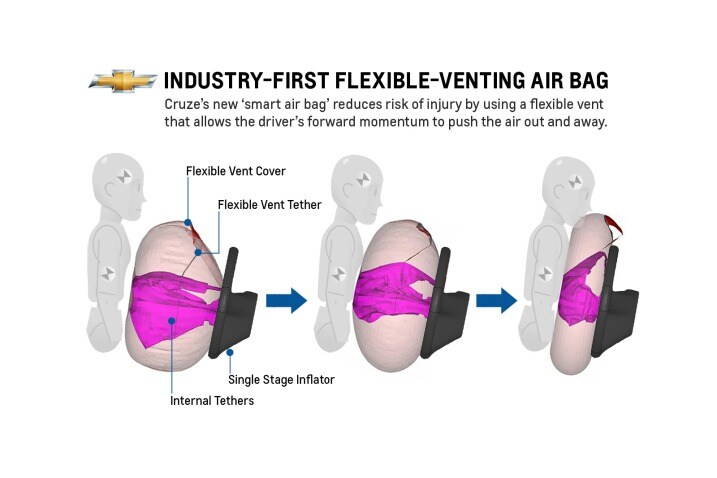 The Future of Car Airbags | Edmunds