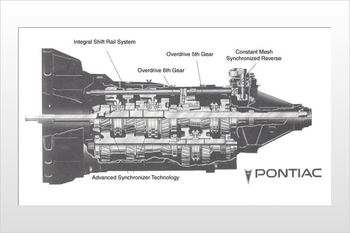 Manual Transmission Basics | Edmunds