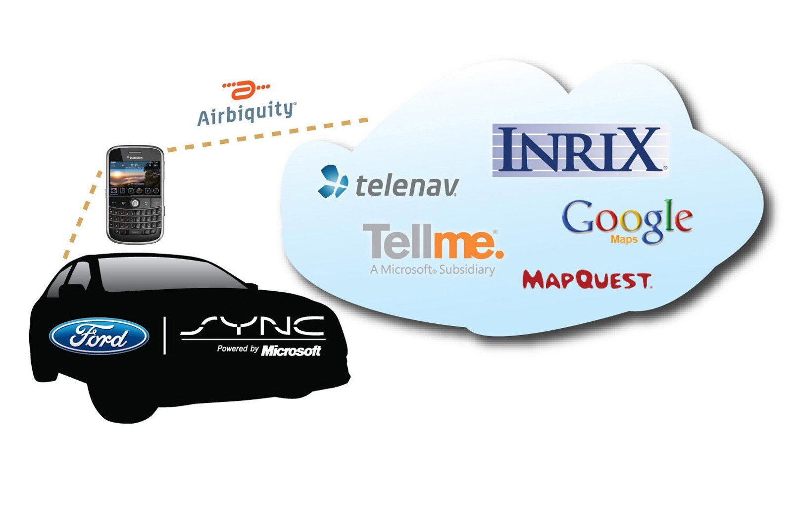 Five Car Technologies That Will Change How You Drive | Edmunds