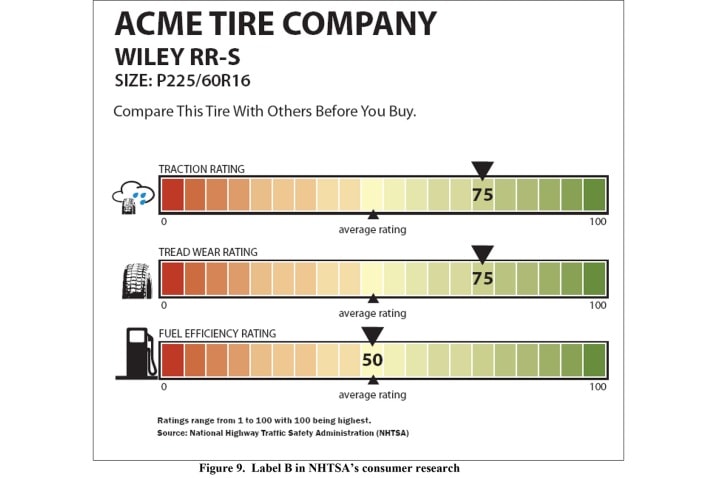 What You Need To Know About Low-Rolling-Resistance Tires | Edmunds
